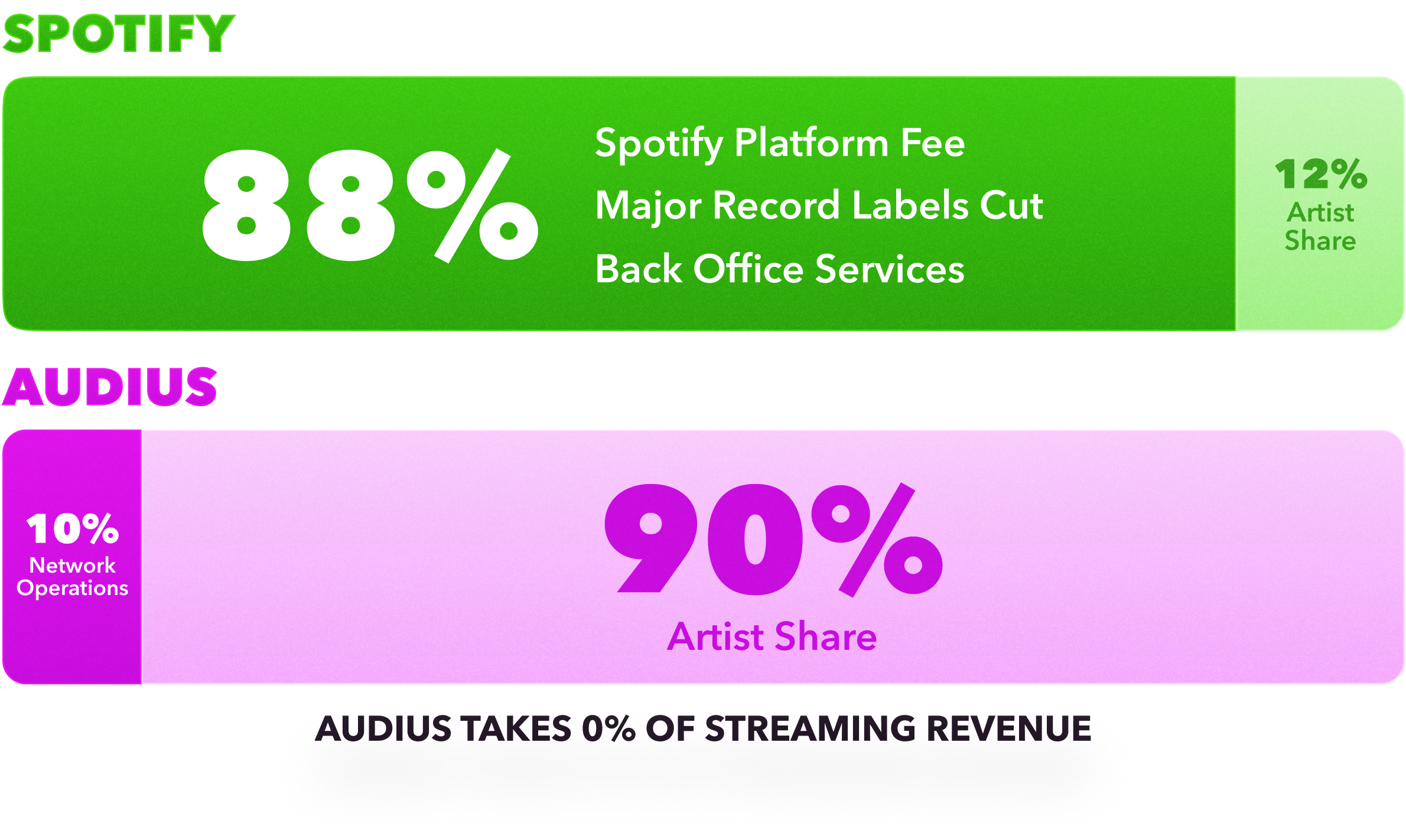 Getting Started with Audius! | Audius Blog